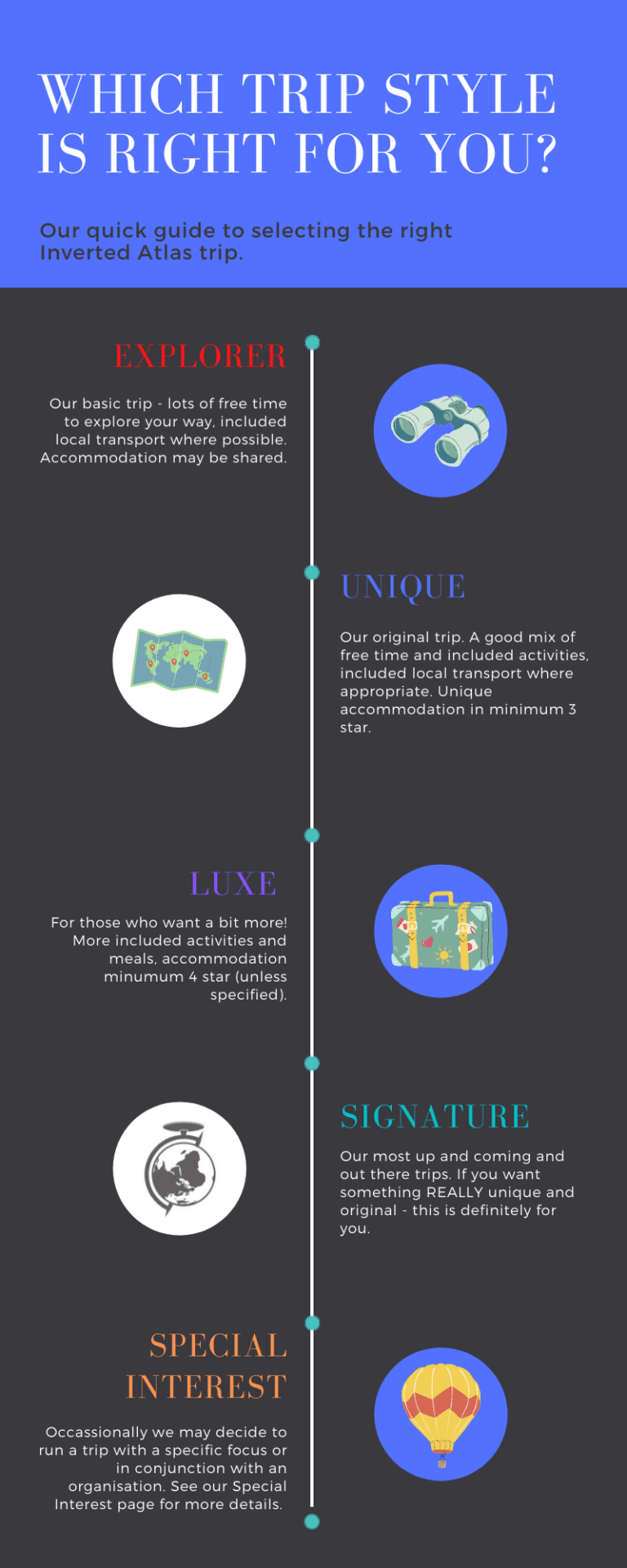 Trip Styles | Unique Travel | Our Trip Guide | Inverted Atlas