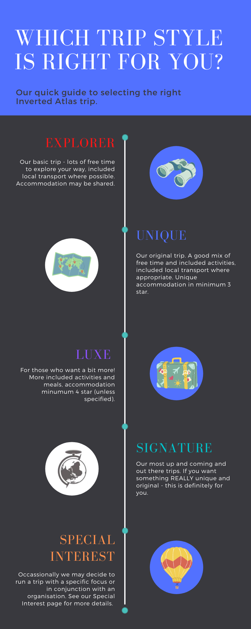 Trip Styles | Unique Travel | Our Trip Guide | Inverted Atlas